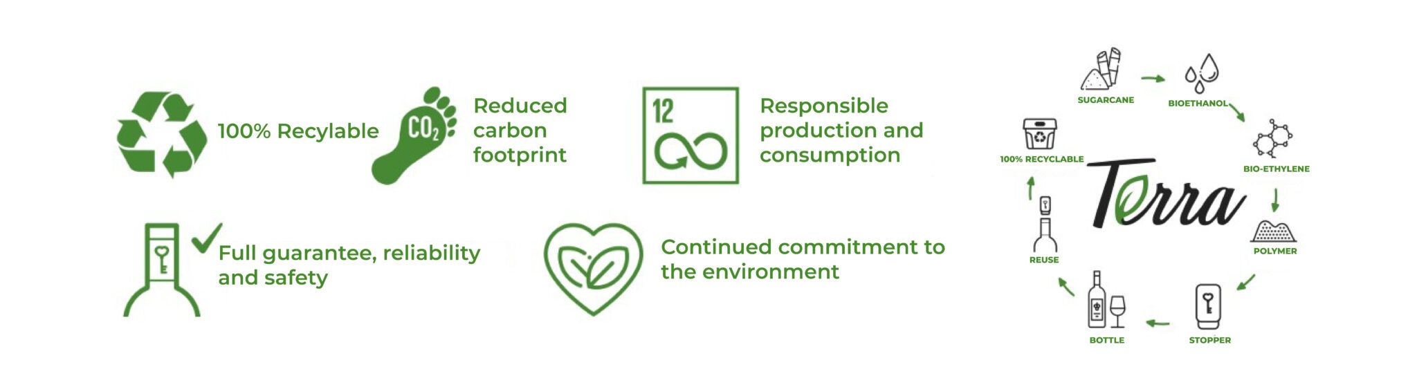 Bio Stoppers - Aesthetic, versatile and biodegradable