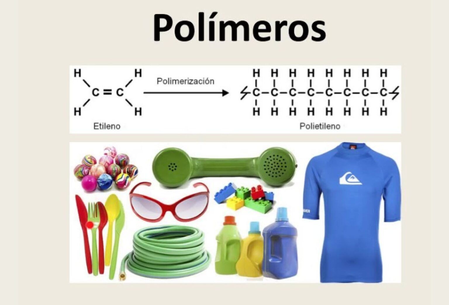 ¿Qué es un polímero? Descubre su función y aplicaciones